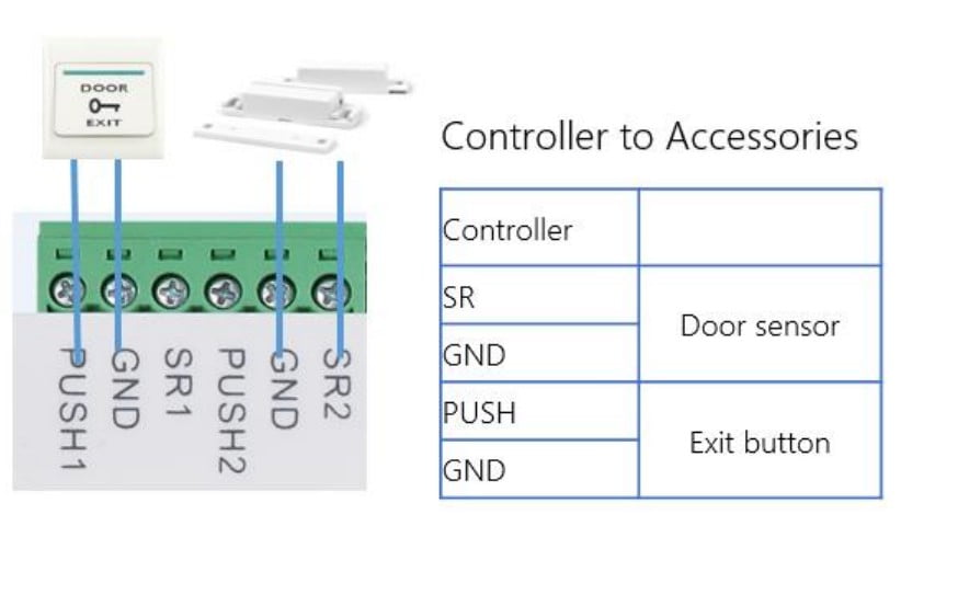 4 Door Access controller DHI-ASC1204B-S | Collsam Security