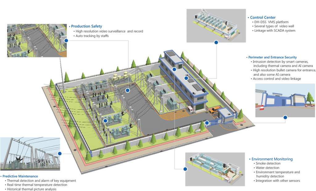 Substation | Collsam Security