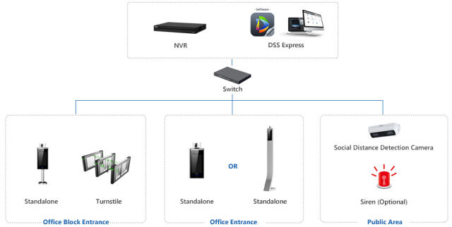 Resumption of Work | Collsam Security