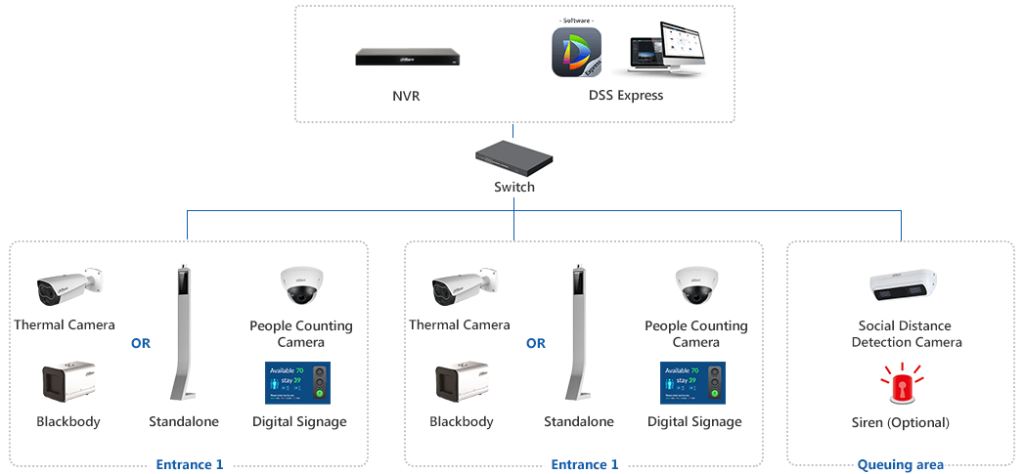 Resumption of Work | Collsam Security