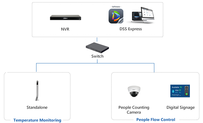 Resumption of Work | Collsam Security