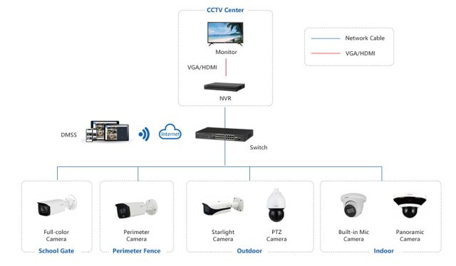 Kindergarten CCTV | Collsam Security