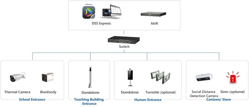 Back to Class | Collsam Security