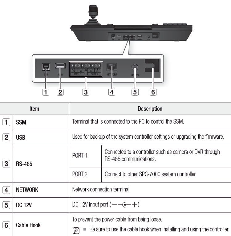 SPC-7000 | Collsam Security