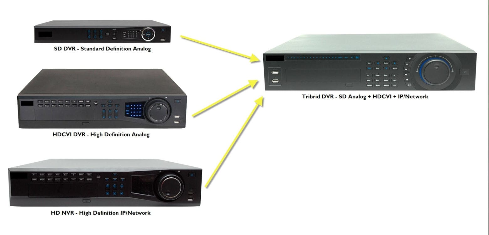 Discover_Tribrid_Technology_Compatible_with_SD_HD_and_HDCVI_Cameras ...